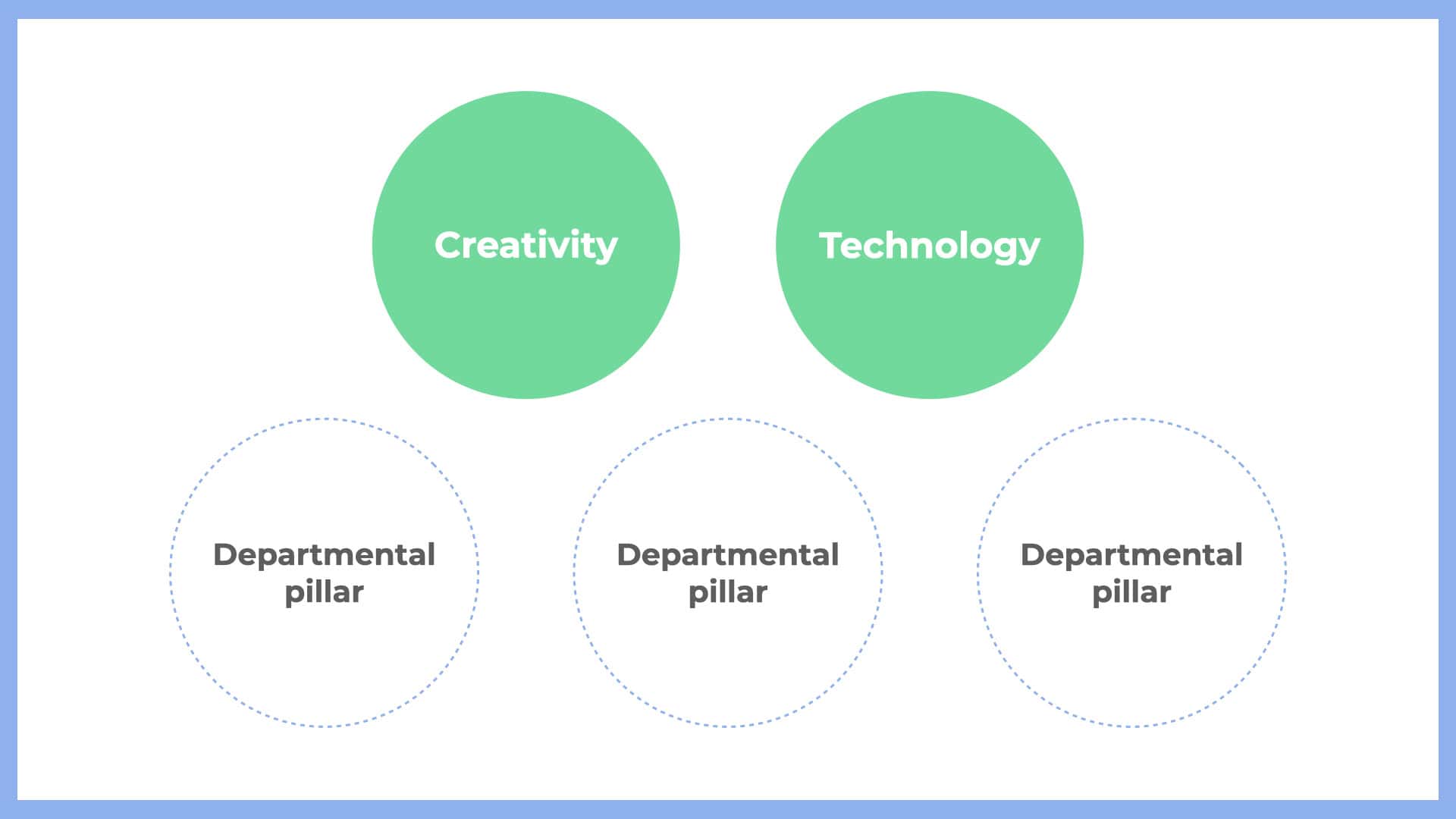Designing an award-winning learning programme - the SHIFT